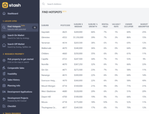 Getting started with Stash . Only on Stash Property